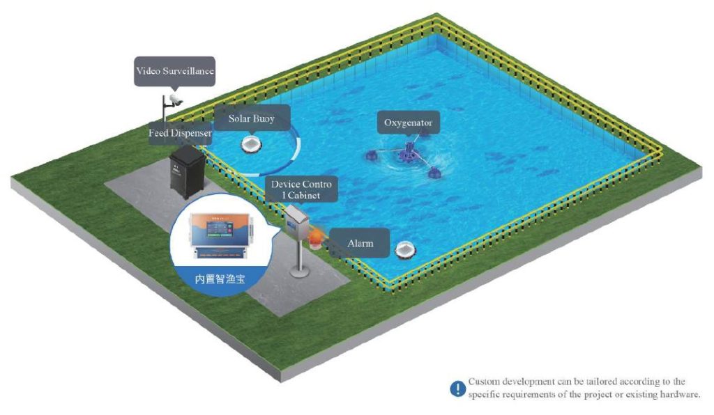 Smart Aquaculture - Solusi Pintar Untuk Industri Pertanian