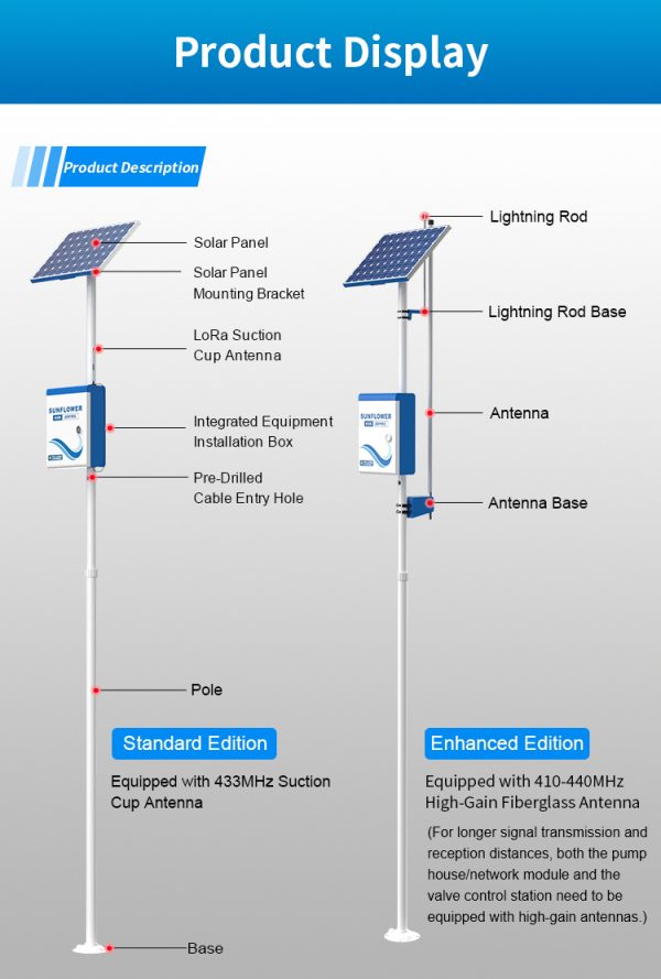 LoRa Remote Relay Station - Solusi Pintar Untuk Industri Pertanian