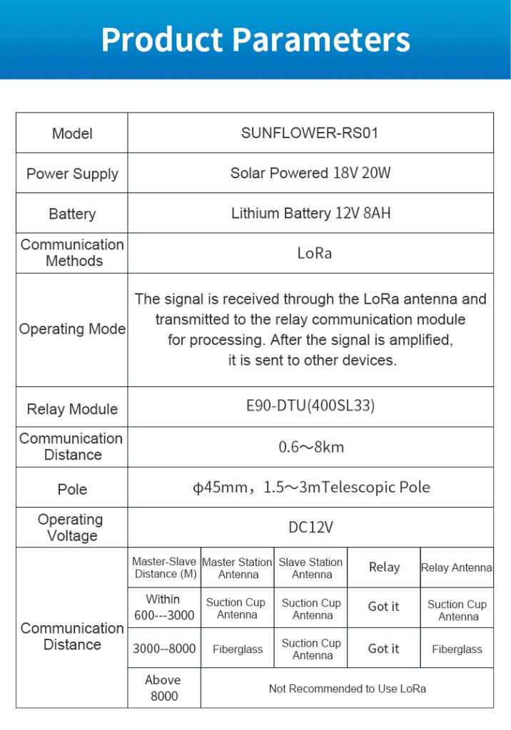 LoRa Remote Relay Station - Solusi Pintar Untuk Industri Pertanian
