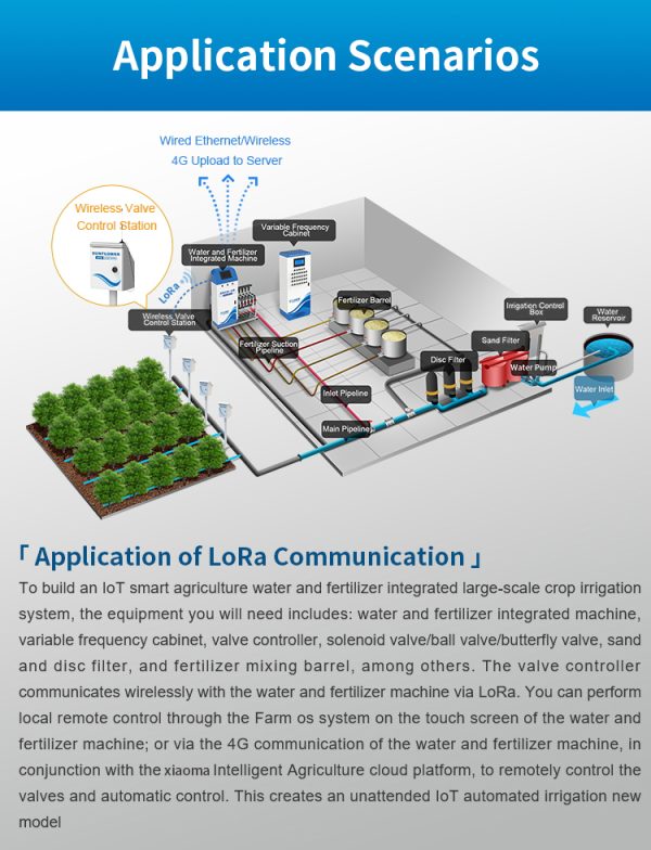 Wireless Solenoid Valve Control Station - Solusi Pintar Untuk Industri ...